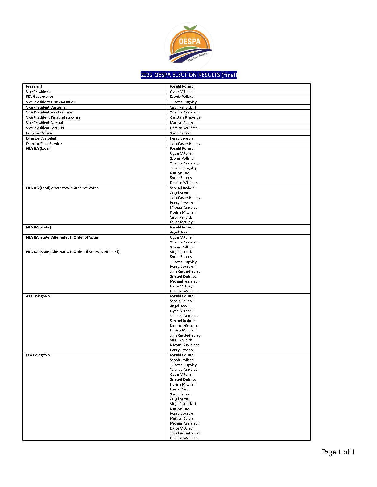 2022 OESPA Elections – OESPA